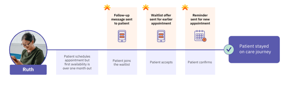 Patient Scheduling | Luma Health